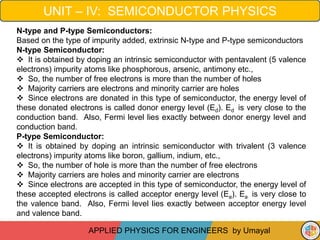 Applied physics unit4- part1 | PPT