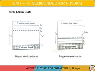 Applied physics unit4- part1 | PPT