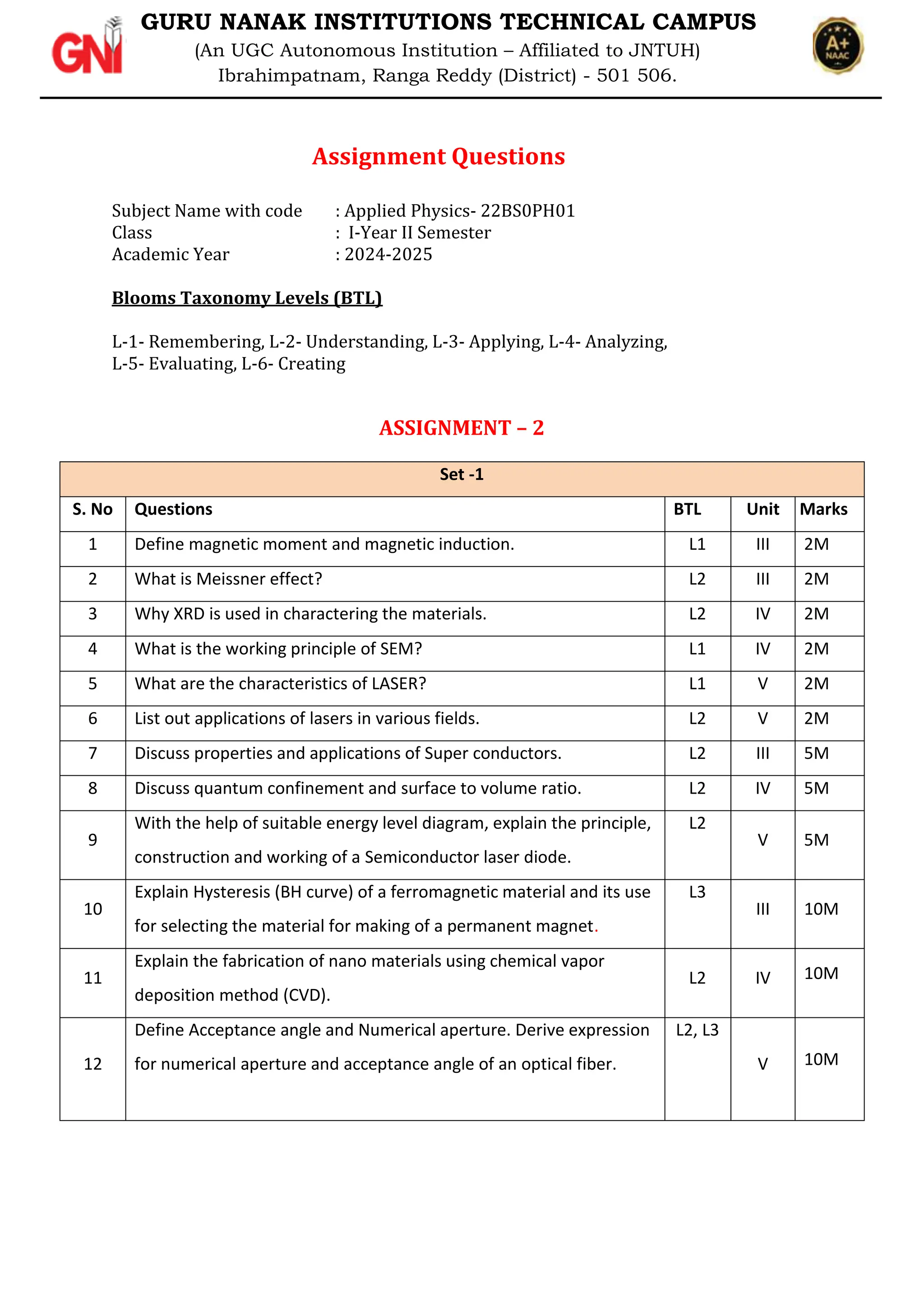 Applied Physics Assignment Questions 2024-2025.pdf