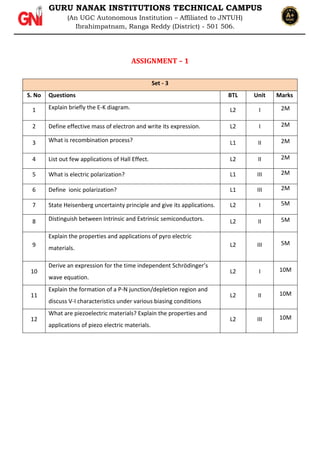 Applied Physics Assignment Questions 2024-2025.pdf