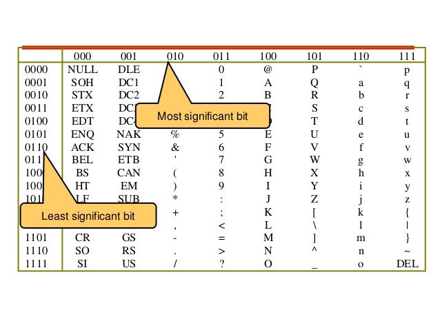 Applied physics iii lecture3 digital_codes