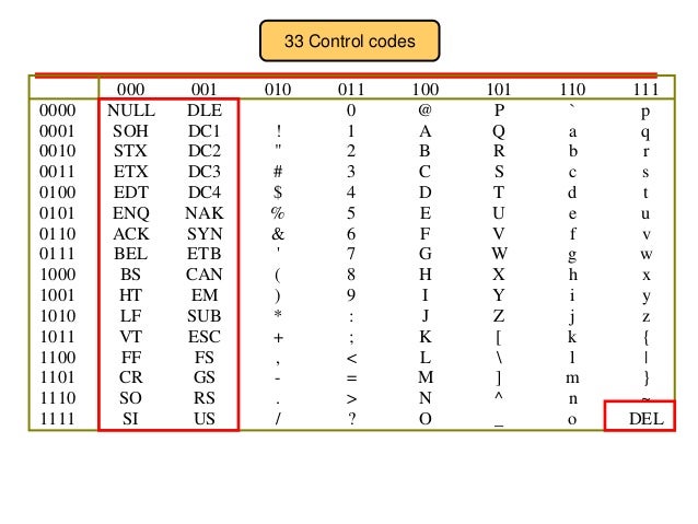 Applied physics iii lecture3 digital_codes