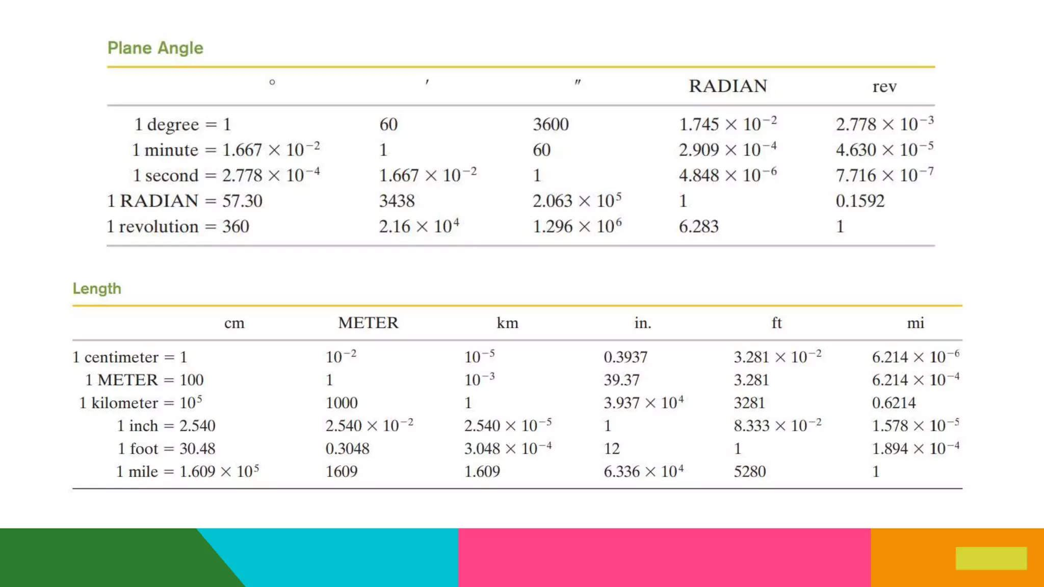 Applied Physics Module 1.pptx