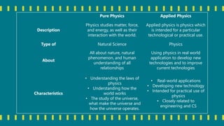 Applied Physics Module 1.pptx