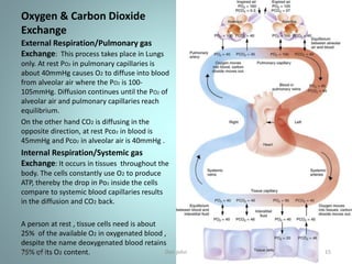 Applied physiology of Respiration | PPTX