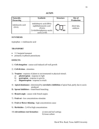 Applied physiology of horticultural crops | PDF