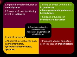 Applied physiology of respiration | PPTX