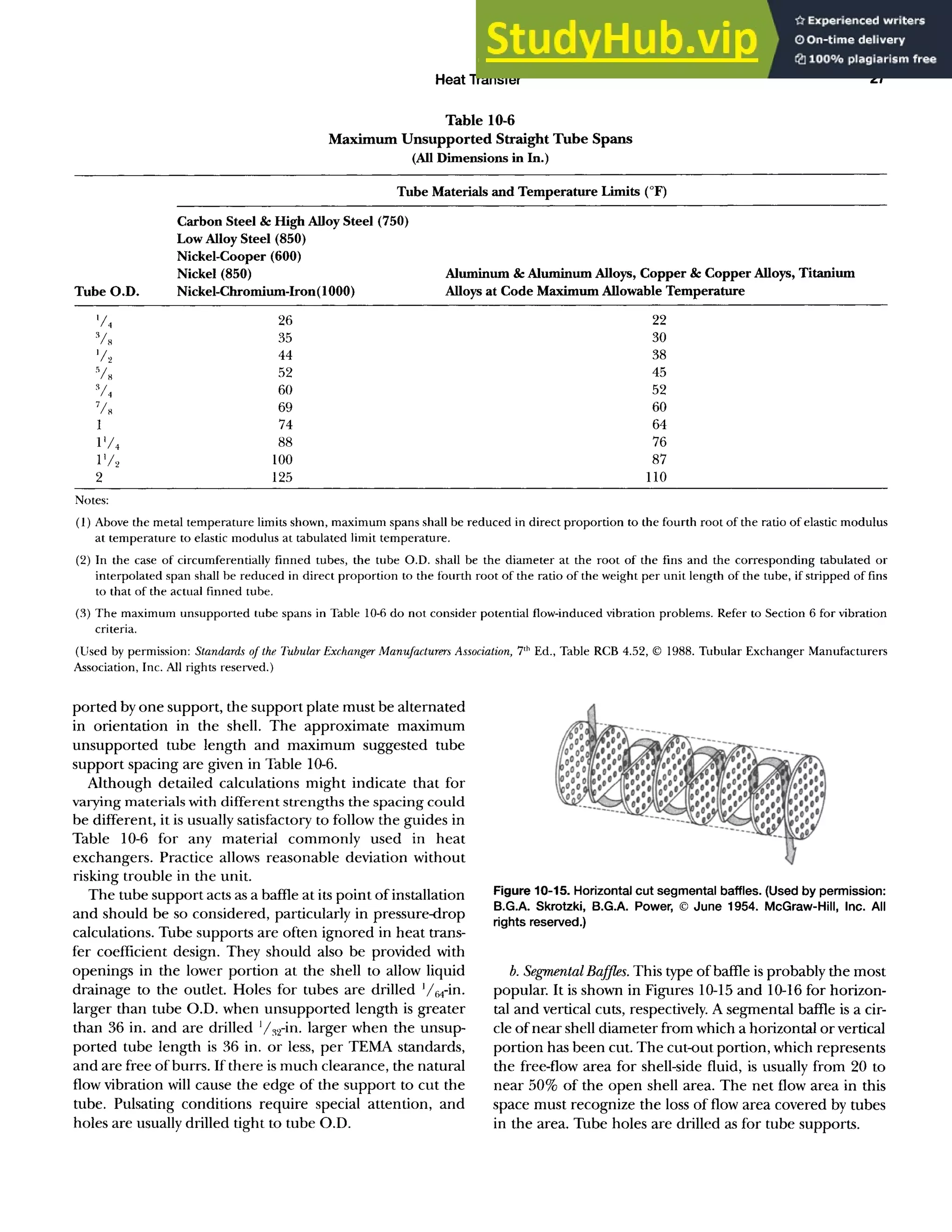Applied Process Design for Chemical and Petrochemical Plants. Vol. 3. E ...
