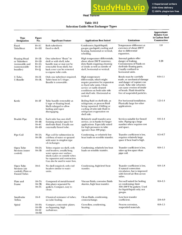Applied Process Design for Chemical and Petrochemical Plants. Vol. 3. E ...