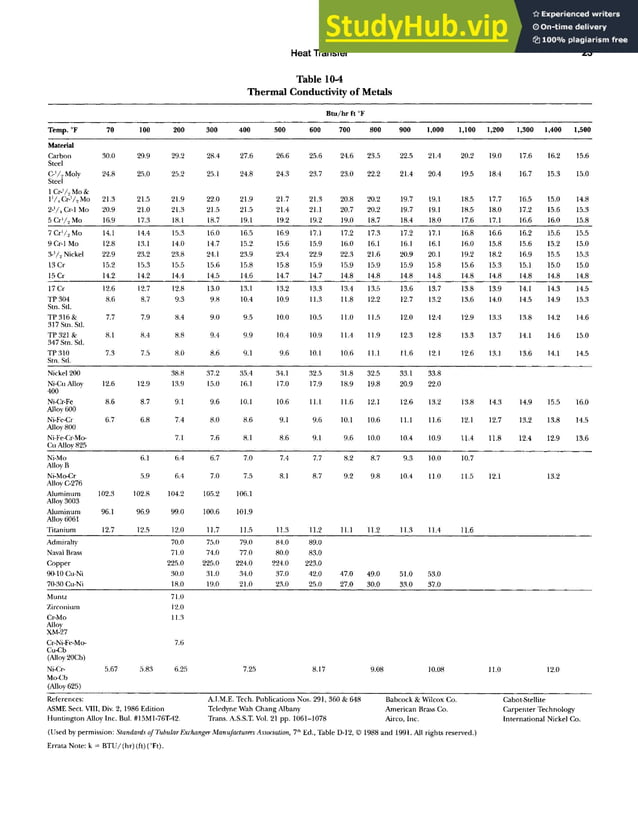 Applied Process Design for Chemical and Petrochemical Plants. Vol. 3. E ...