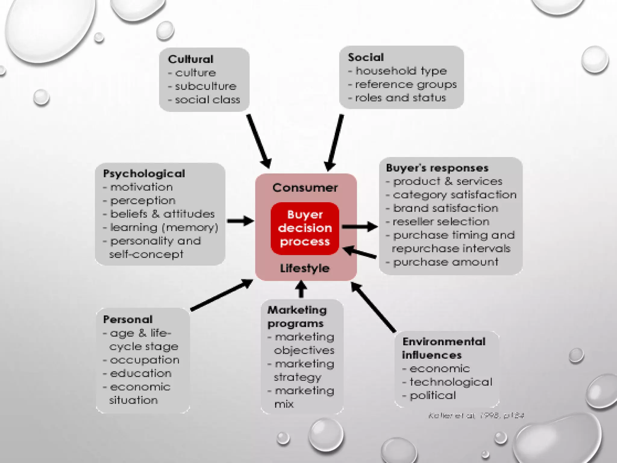 Applied Psychology - Fields /Scope | PPTX