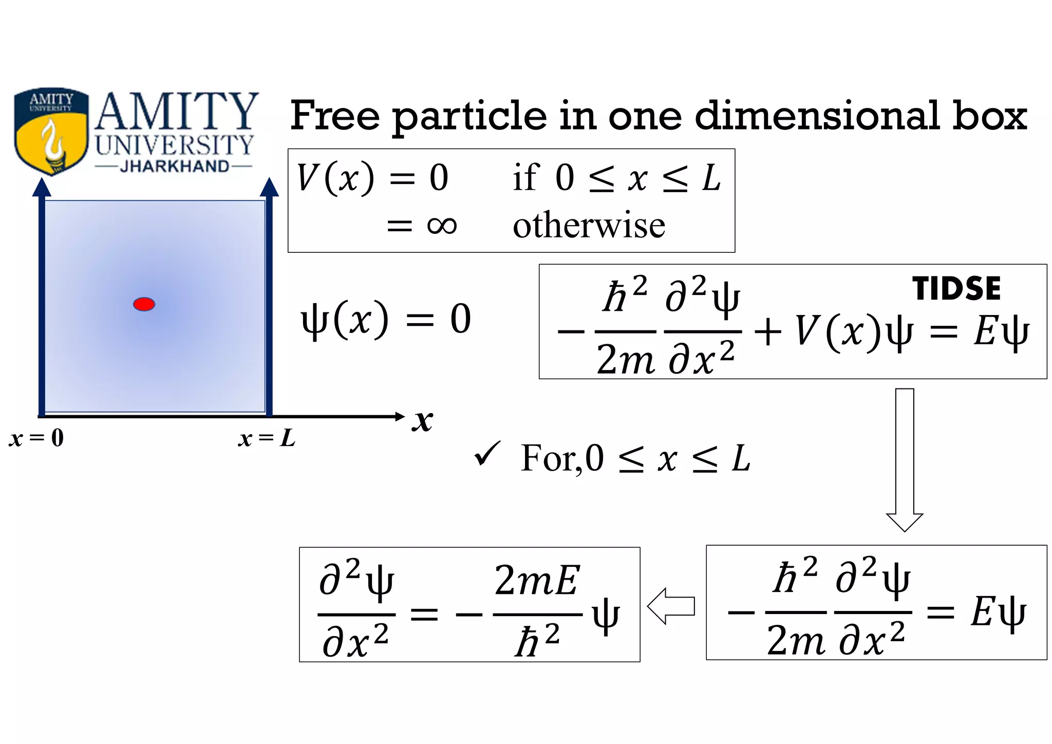 Applied Quantum Mechanics_part 1.pdf | Physics | Science