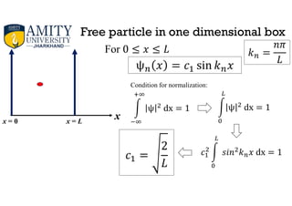 Applied Quantum Mechanics_part 1.pdf | Physics | Science