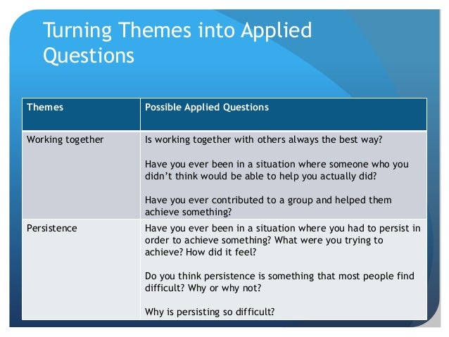 Applied Questions Identifying Themes applied-questions-identifying-themes