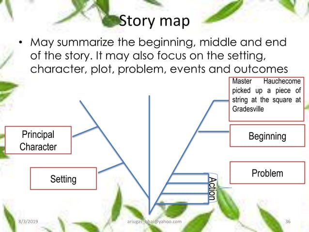 Applied reading skills | PPT | Free Download