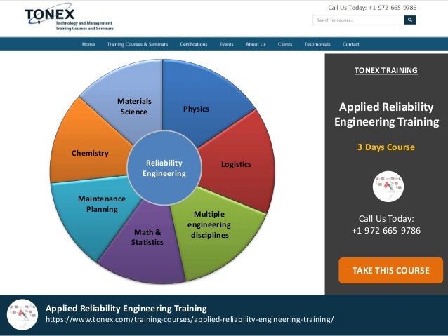 Reliability workbench training - lioium