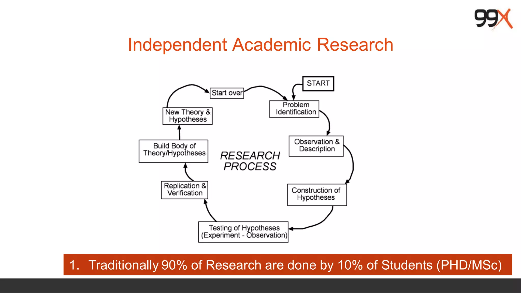 Applied research - UCSC Research Symposium | PPT