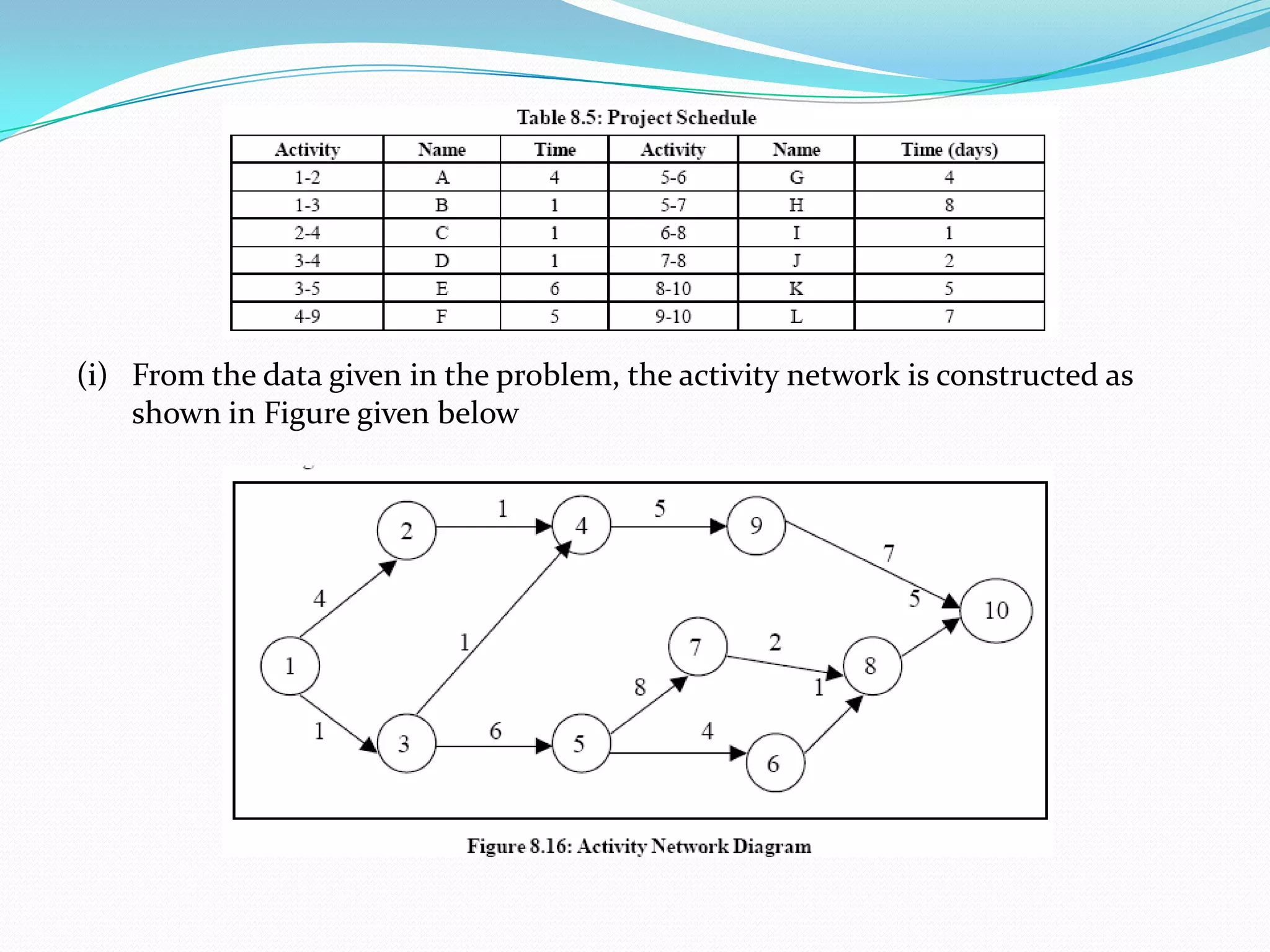 Network Problem CPM & PERT | PPTX