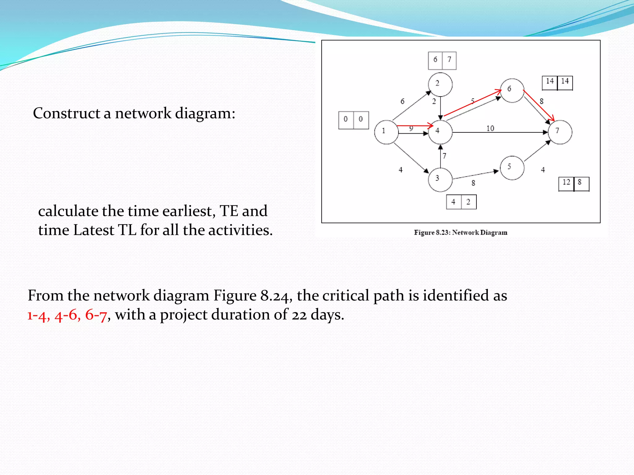 Network Problem CPM & PERT | PPTX