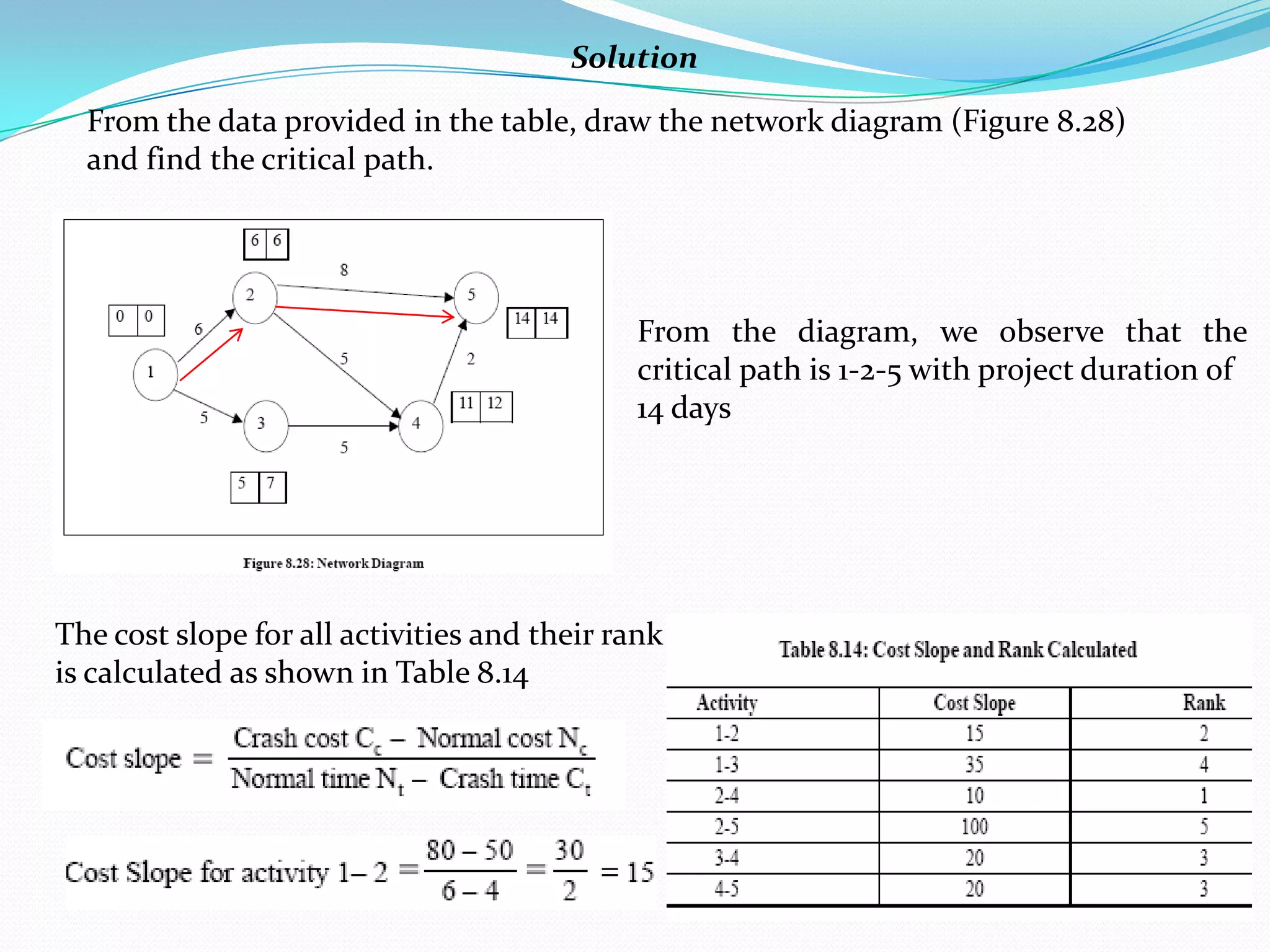 Network Problem CPM & PERT | PPTX