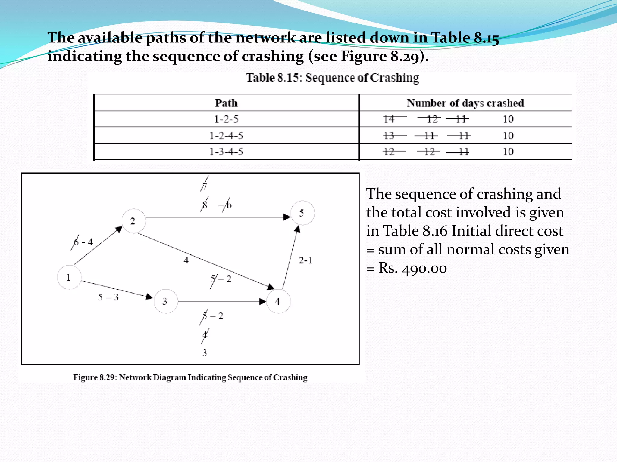 Network Problem CPM & PERT | PPTX