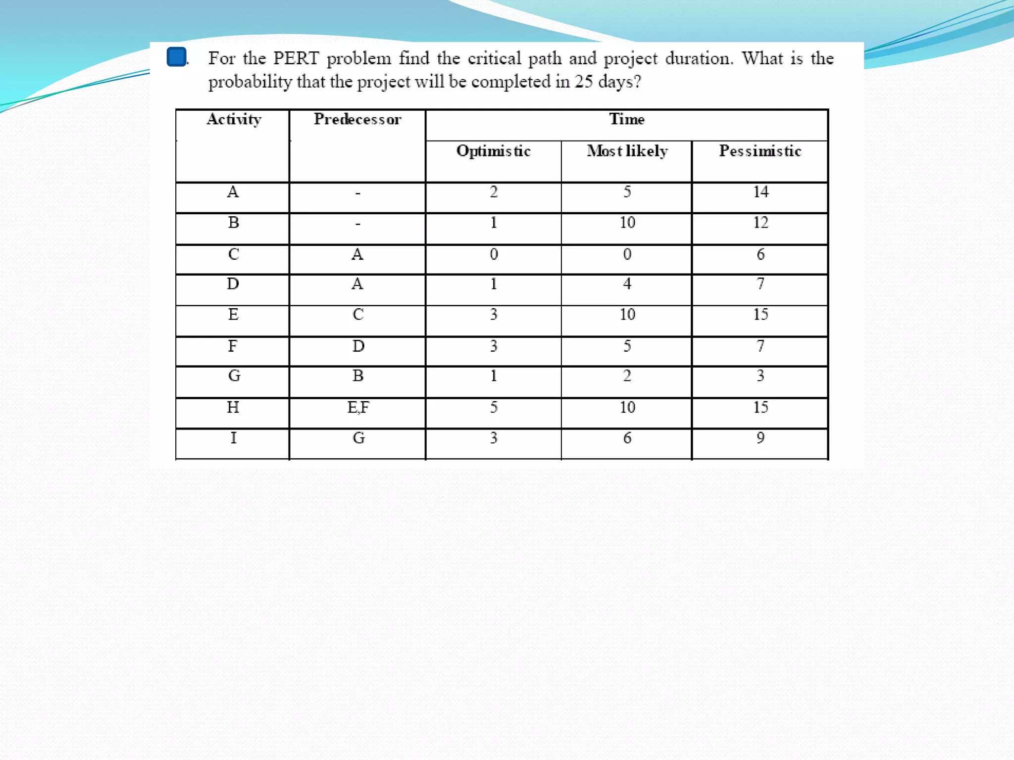 Network Problem CPM & PERT | PPTX