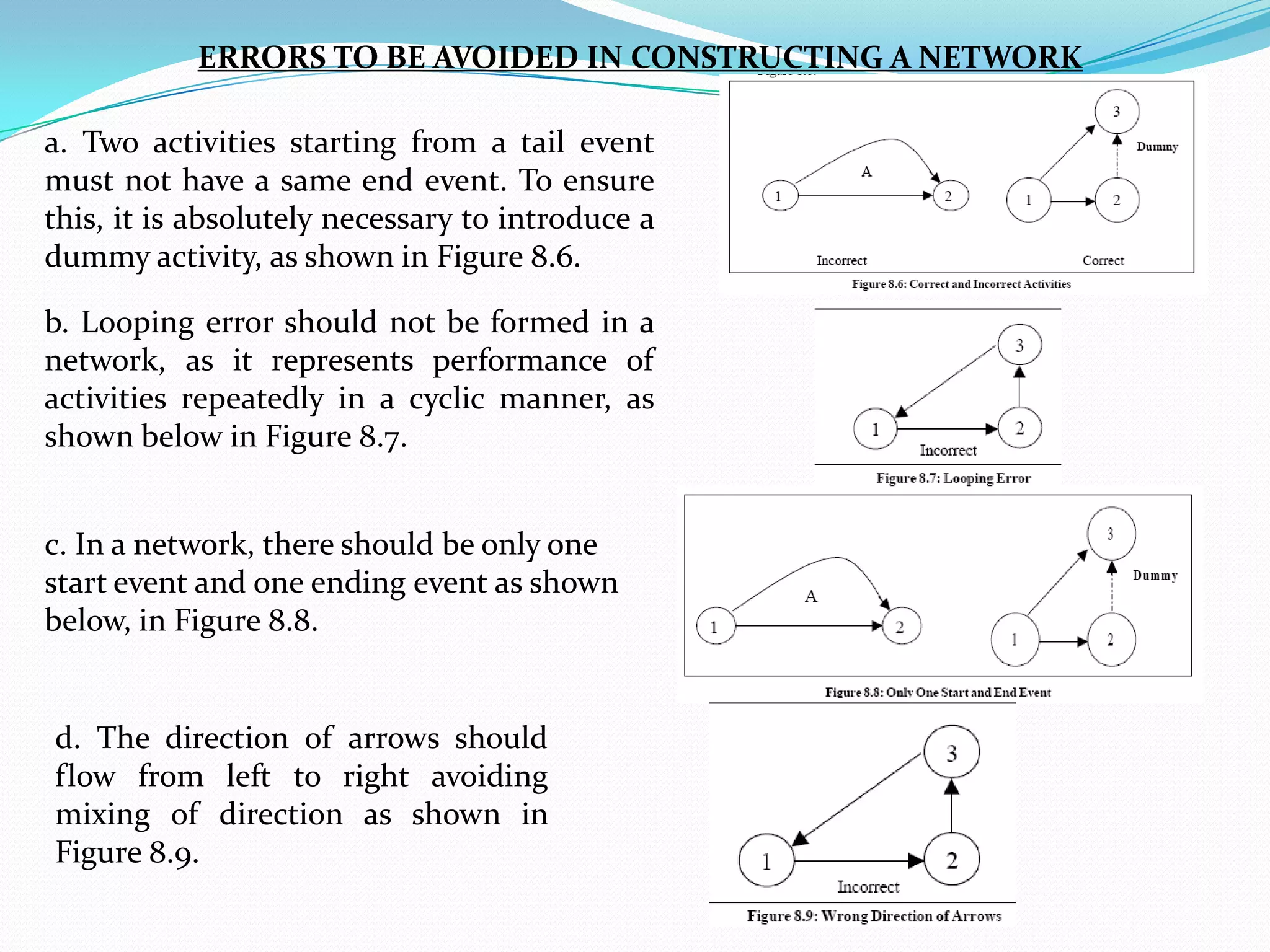 Network Problem CPM & PERT | PPTX
