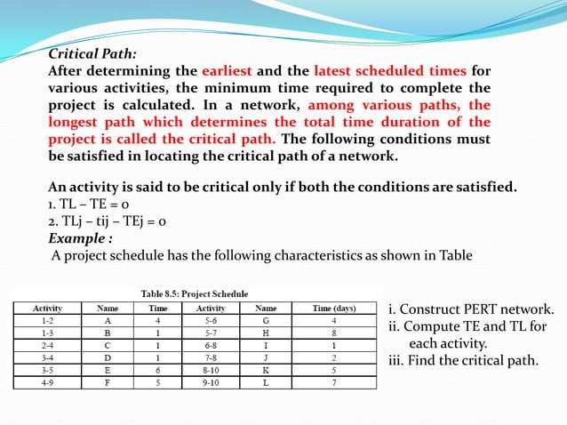 Network Problem CPM & PERT | PPTX | Business | Business and Finance