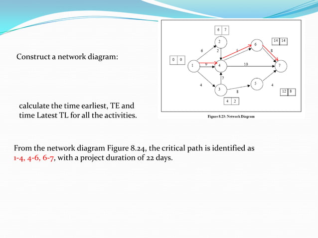 Network Problem CPM & PERT | PPTX | Business | Business and Finance