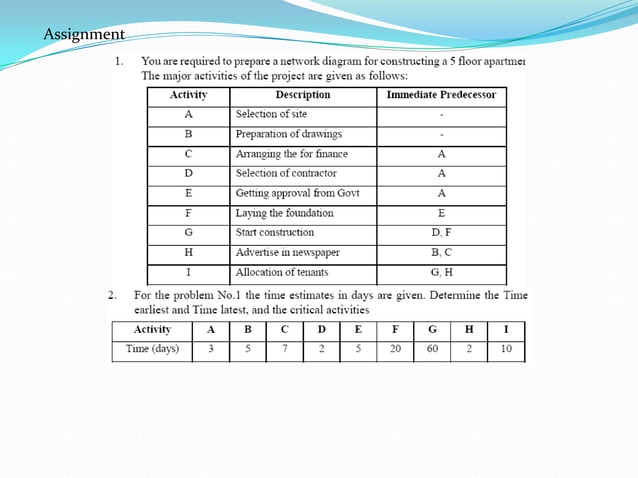 Network Problem CPM & PERT | PPTX | Business | Business and Finance