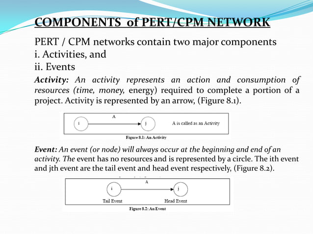 Network Problem CPM & PERT | PPTX | Business | Business and Finance