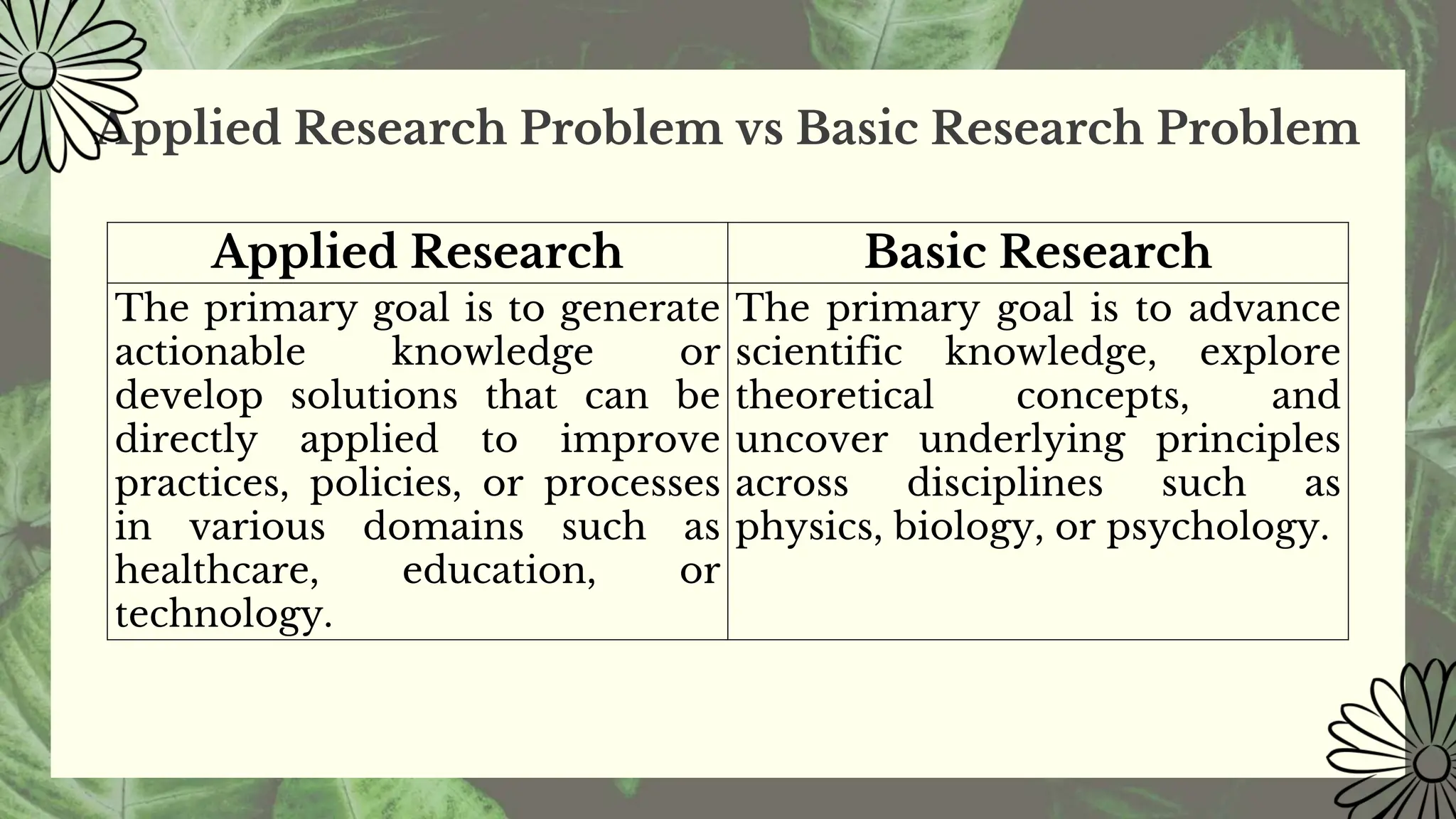 Types of Research: Applied Research vs Basic Research.pptx