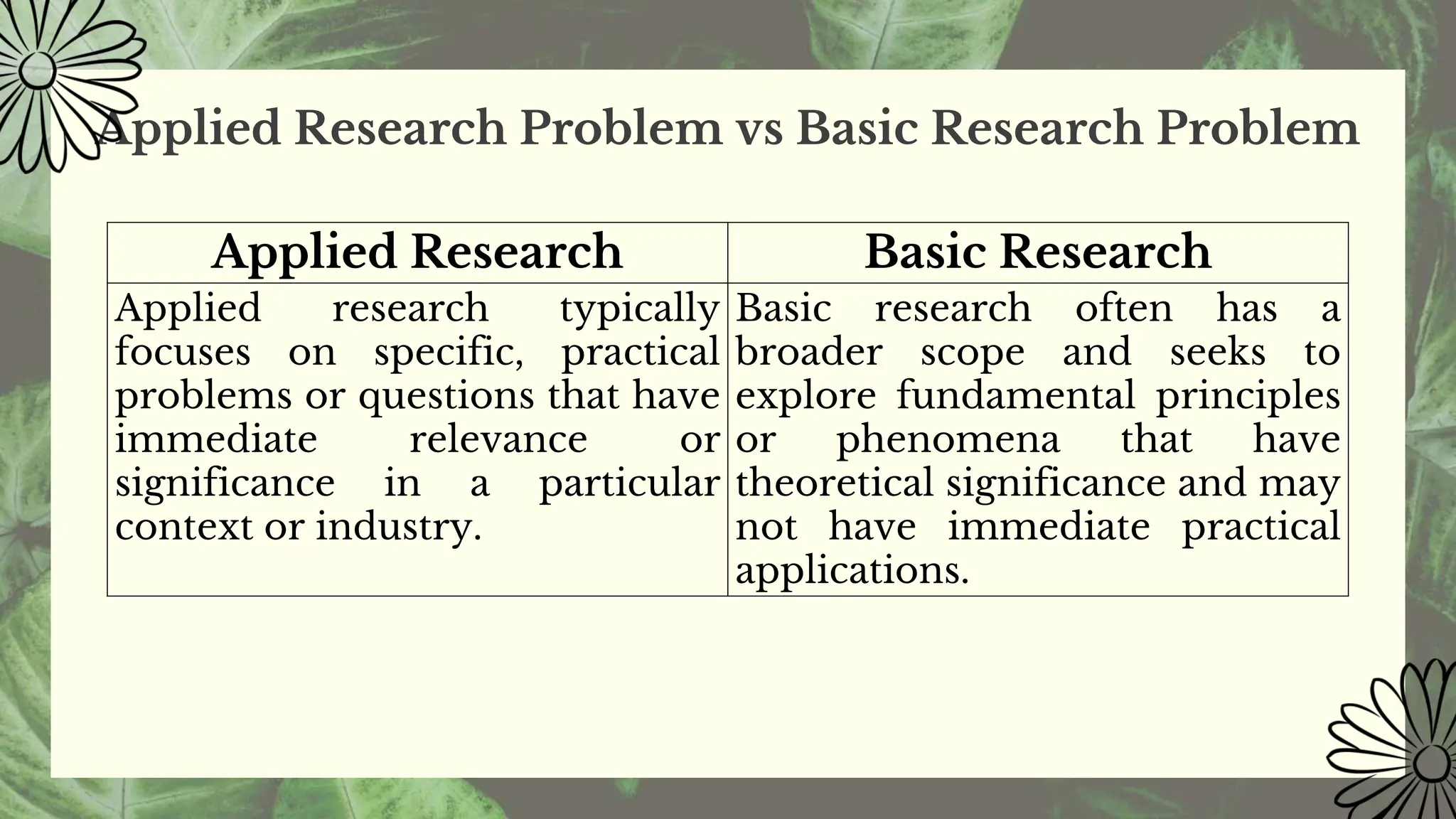 Types of Research: Applied Research vs Basic Research.pptx