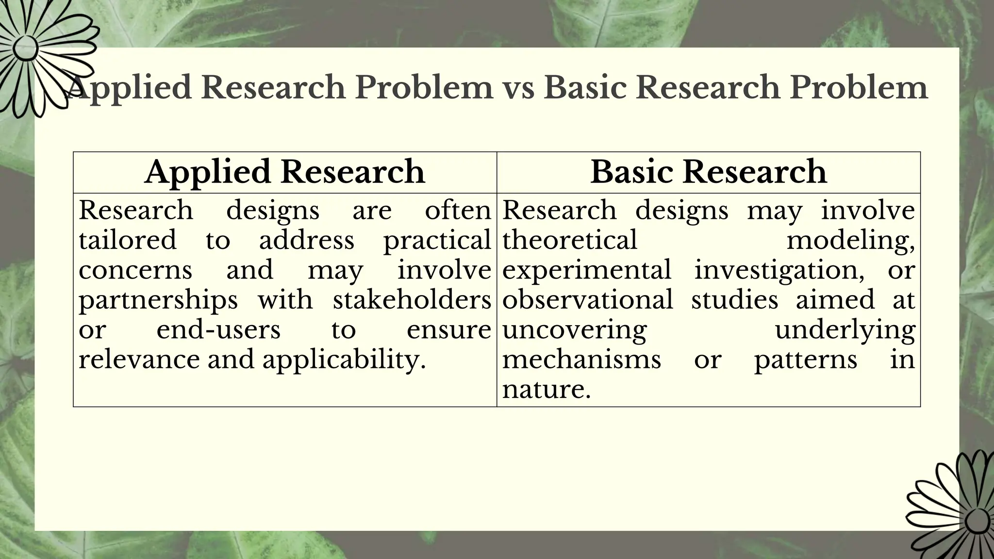 Types of Research: Applied Research vs Basic Research.pptx