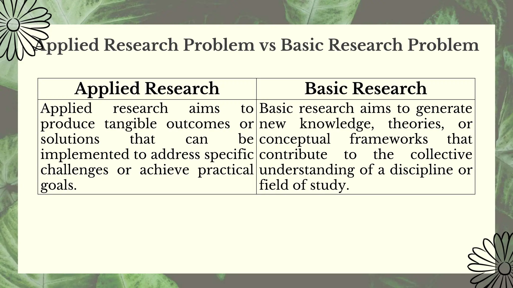 Types of Research: Applied Research vs Basic Research.pptx