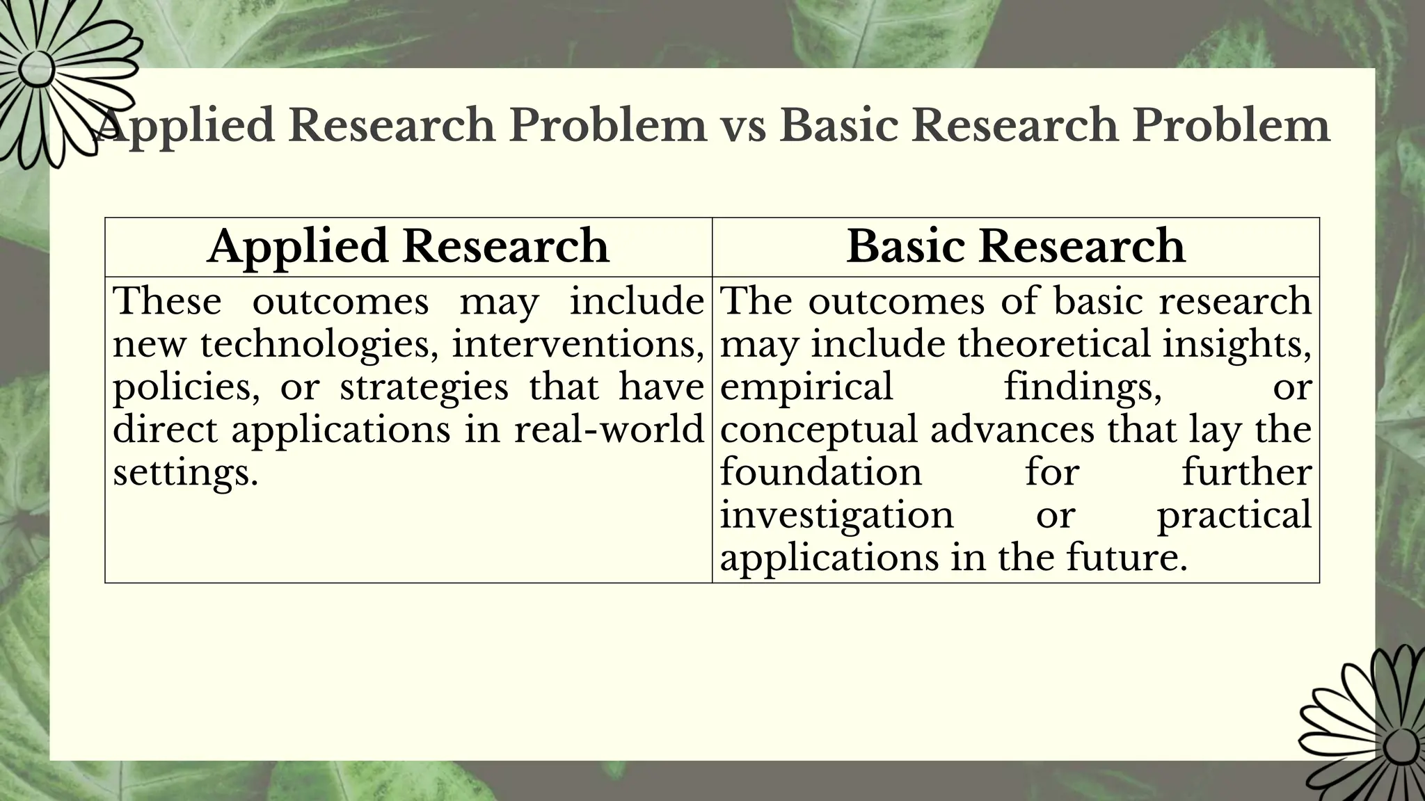 Types of Research: Applied Research vs Basic Research.pptx