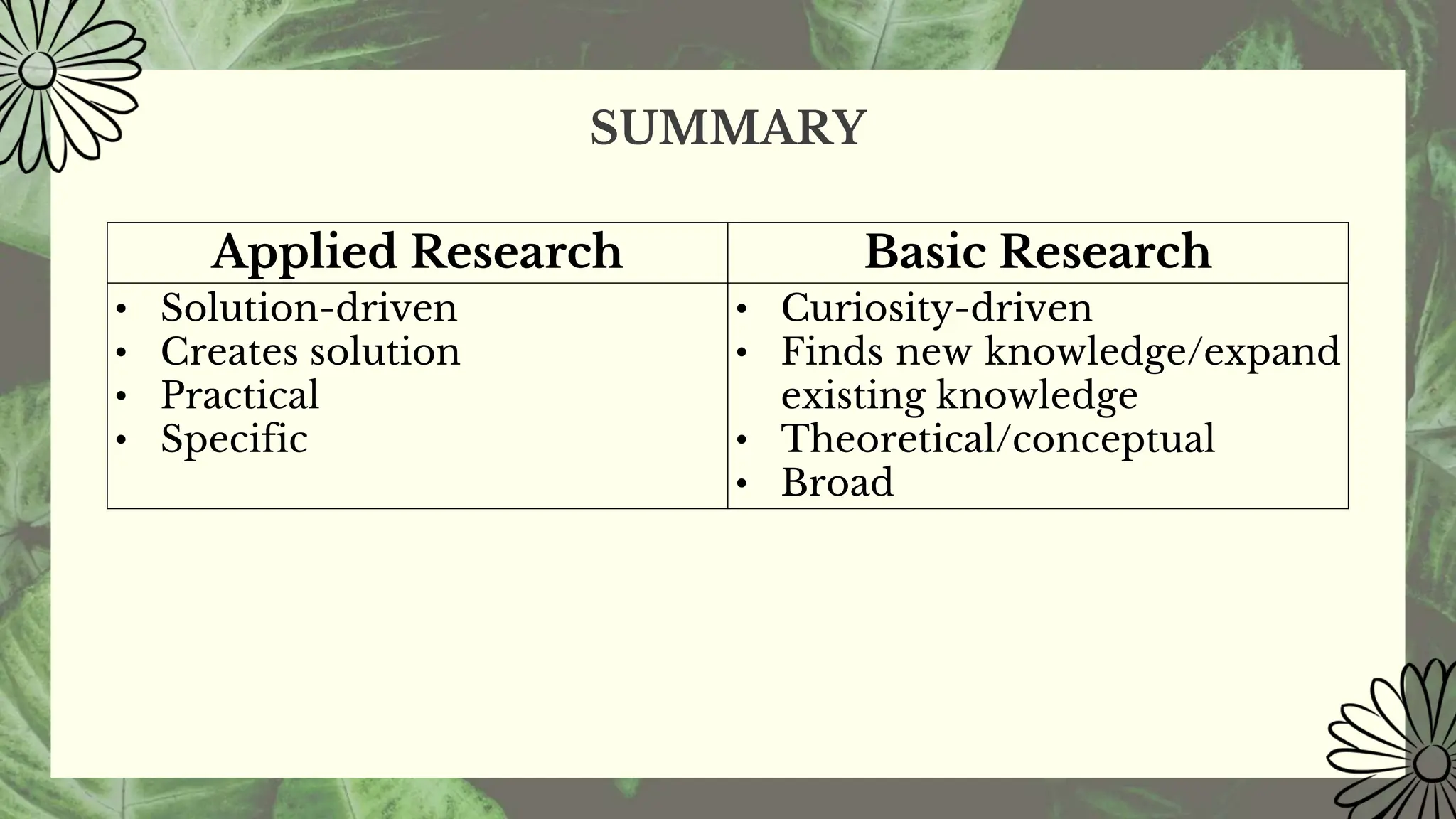 Types of Research: Applied Research vs Basic Research.pptx