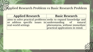 Types of Research: Applied Research vs Basic Research.pptx