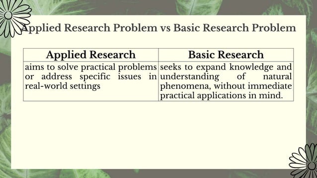 Types of Research: Applied Research vs Basic Research.pptx