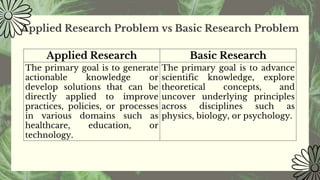 Types of Research: Applied Research vs Basic Research.pptx
