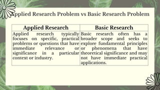 Types of Research: Applied Research vs Basic Research.pptx