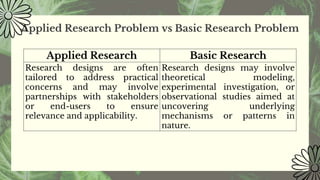 Types of Research: Applied Research vs Basic Research.pptx