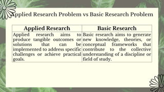Types of Research: Applied Research vs Basic Research.pptx