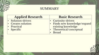 Types of Research: Applied Research vs Basic Research.pptx