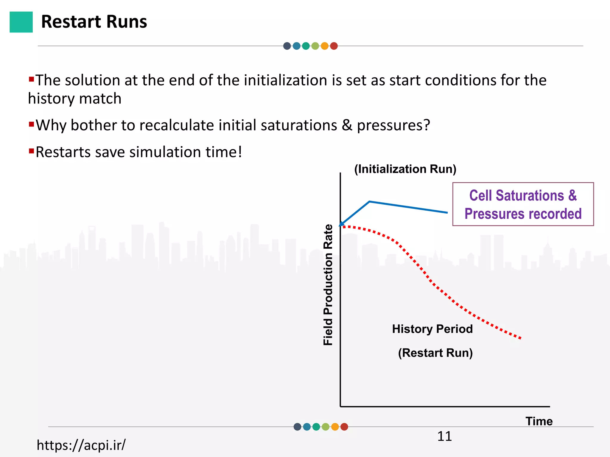 Applied Reservoir Simulation - Initialization.pdf
