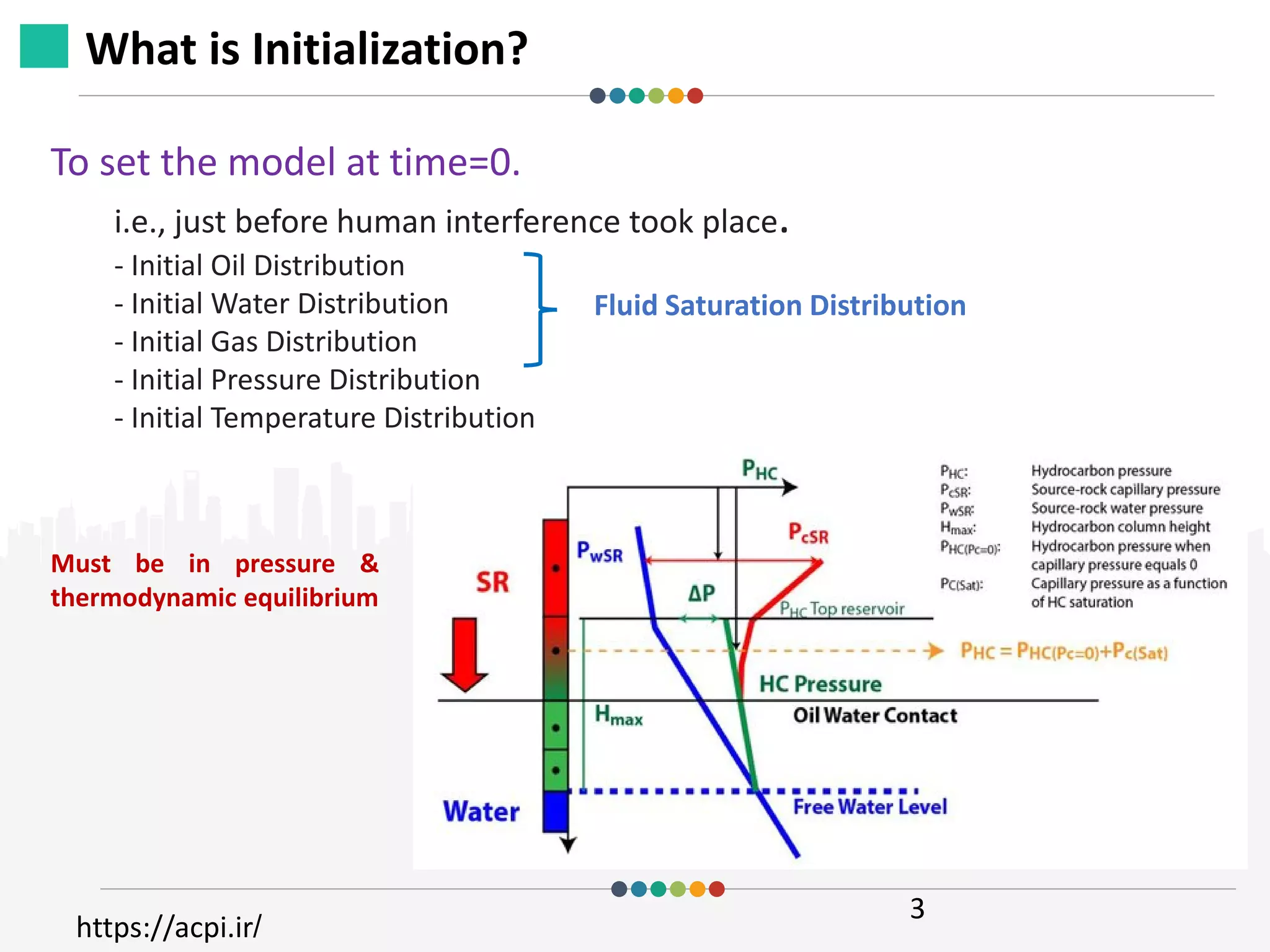 Applied Reservoir Simulation - Initialization.pdf
