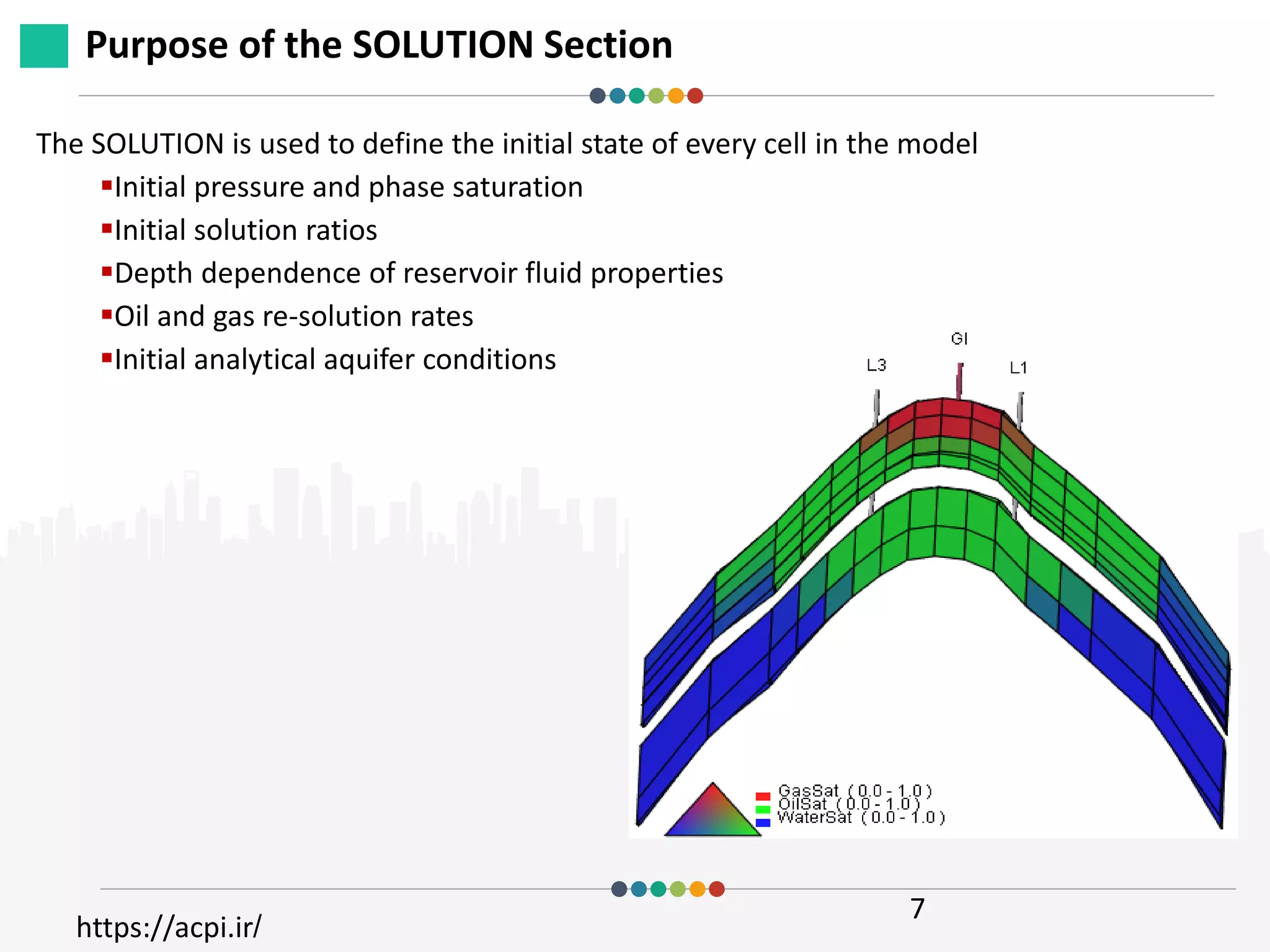 Applied Reservoir Simulation - Initialization.pdf