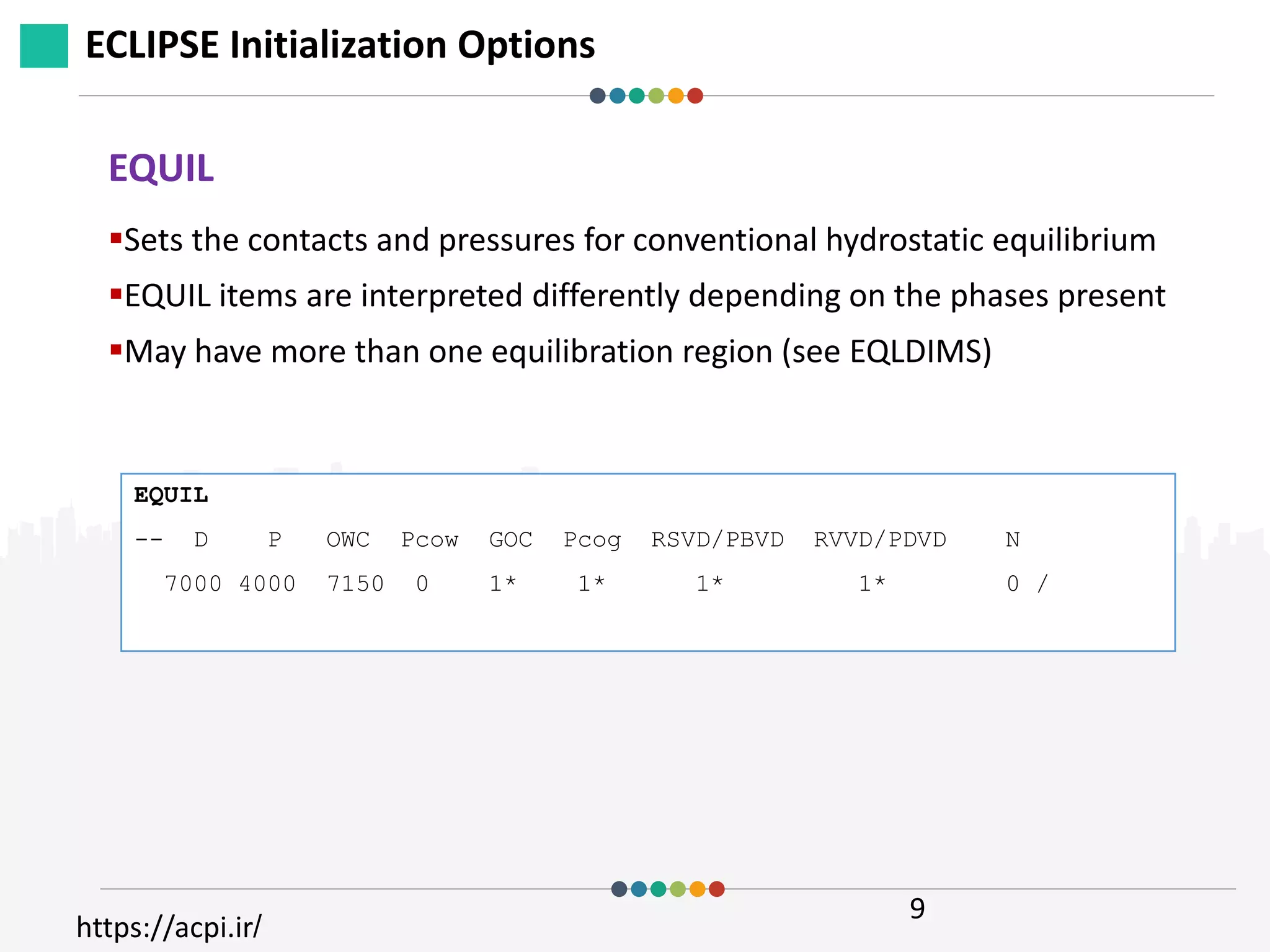 Applied Reservoir Simulation - Initialization.pdf