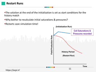 Applied Reservoir Simulation - Initialization.pdf