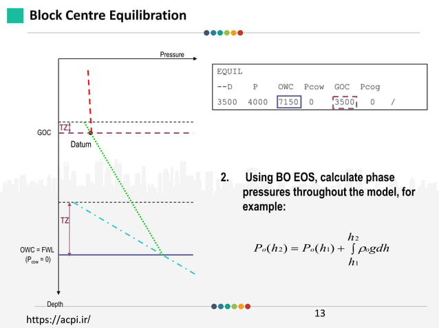 Applied Reservoir Simulation - Initialization.pdf | Chemistry | Science